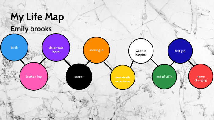 my life map by e b on Prezi