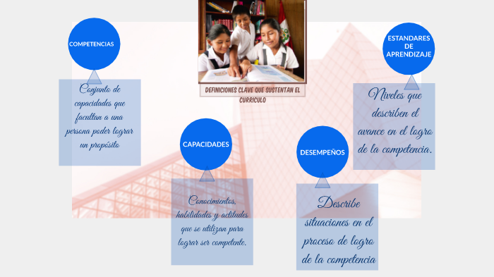 DEFINICIONES CLAVE by on Prezi