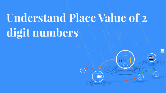 Understand Place Value of 2 digit numbers by Halea Slack