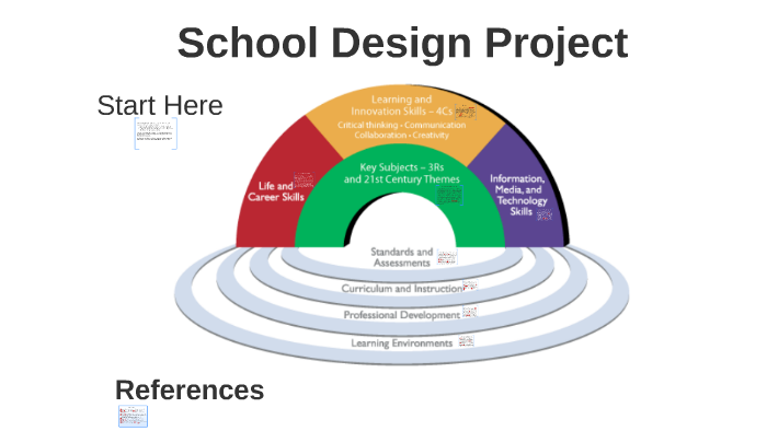 School Design Project by Stephen Foreman on Prezi