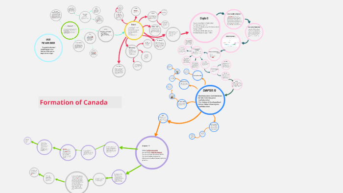 Formation of Canada by Pure White