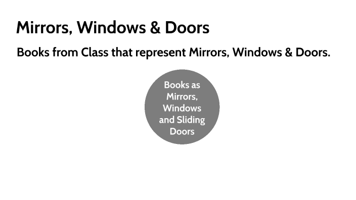 Mirrors, Windows & Sliding Doors by Karla Zamora Guzman on Prezi