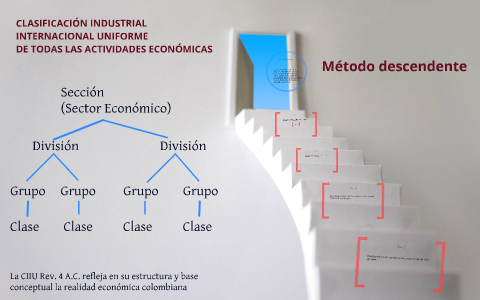 Clasificación CIIU by claudia mogotocoro on Prezi