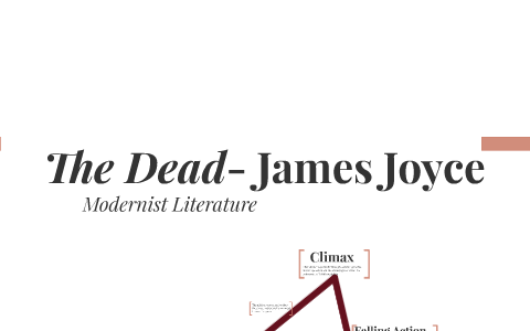 The Dead- James Joyce by Will Ederer on Prezi