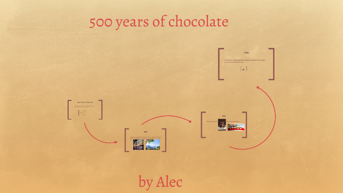 chocolate timeline by 62 prezi on Prezi