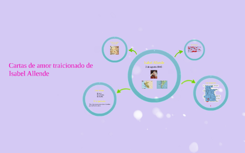 Cartas de amor traicionado por Iabel Allende by Sonya Flores on Prezi