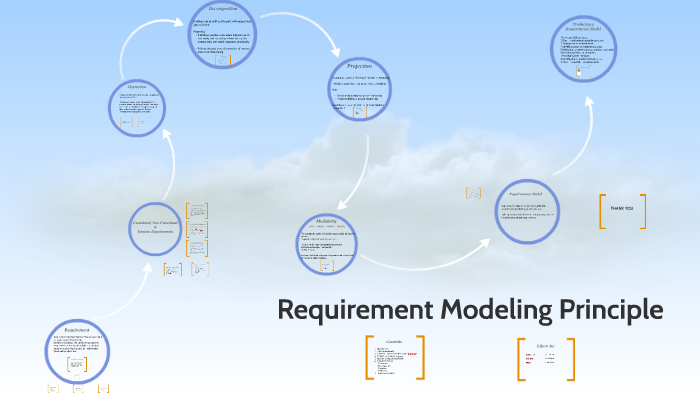 Requirement Modeling Principle by Akriti Yadav on Prezi