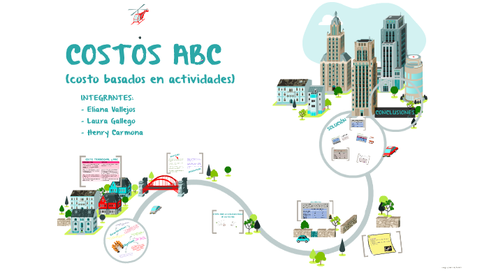 COSTOS ABC by Laura GaVe on Prezi