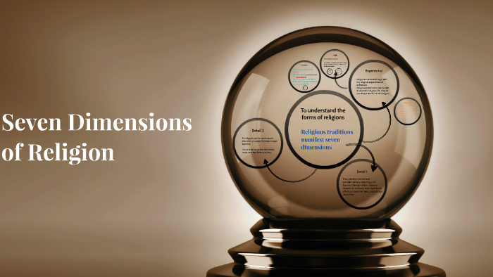 Seven Dimensions of Religion by Gina Guan on Prezi