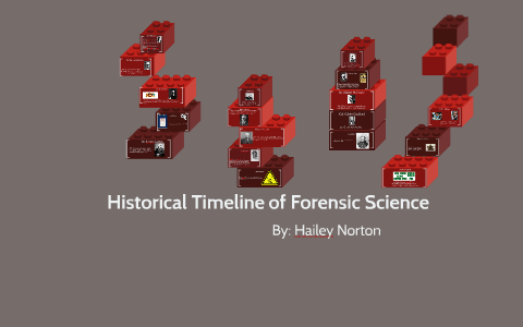 Historical Timeline of Forensic Science by Hailey Norton on Prezi