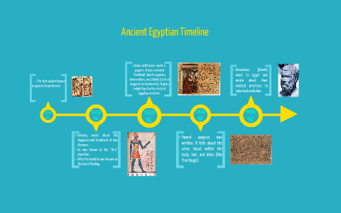 Ancient Egyptian Medical Timeline by TeAzsa Dash on Prezi