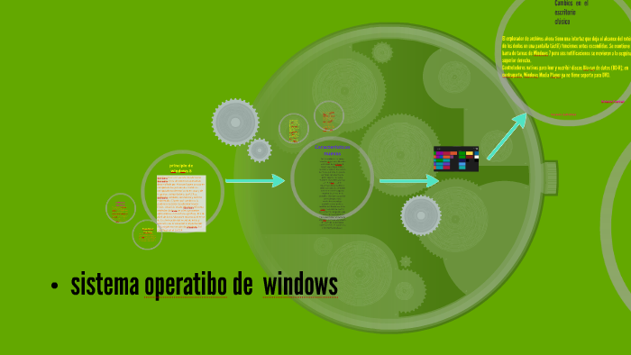sistema operatibo de windows by ronald saravia on Prezi