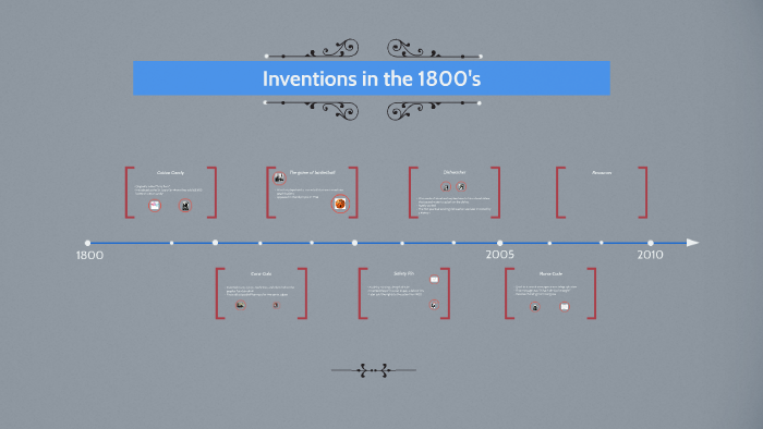 Inventions in the 1800's by Averee Padgett on Prezi