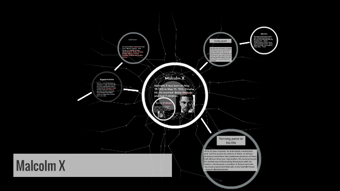Malcolm X by Jaylen Pittman on Prezi