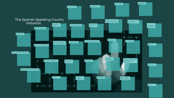 The Spanish Speaking Country PANAMA by christine walter on Prezi
