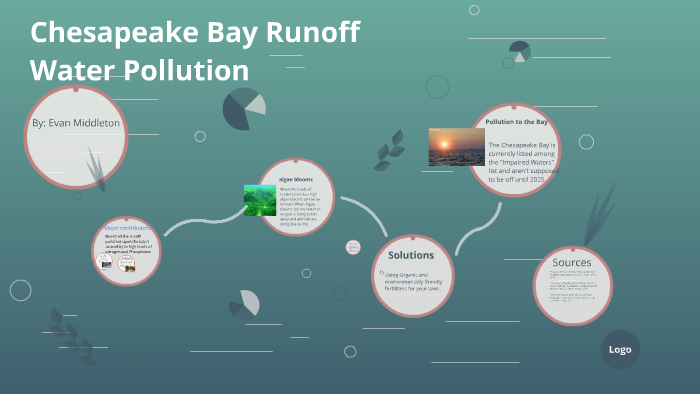 Chesapeake Bay Runoff Water Pollution by Evan Middleton on Prezi