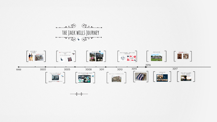 the jack will journey by Varrie McNeill on Prezi
