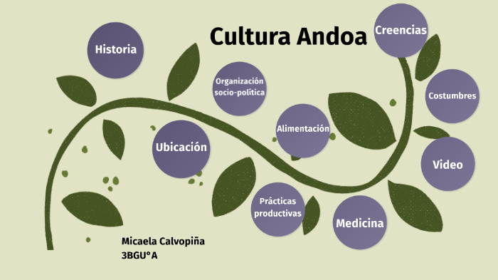 CULTURA ANDOA by Micaela Calvopiña on Prezi