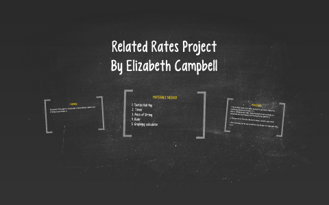 RELATED RATES PROJECT by Elizabeth Campbell on Prezi