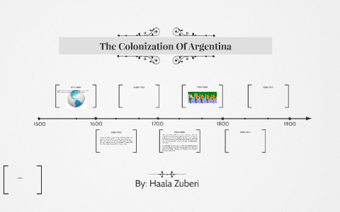 The Colonization Of Argentina by Haala zuberi on Prezi