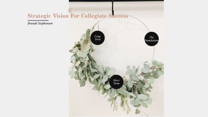 Strategic Vision by Brandi Stephenson on Prezi