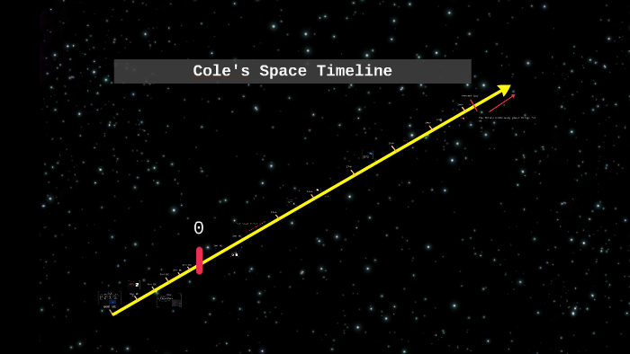 Coles Space Timeline by Cole Rapaich on Prezi