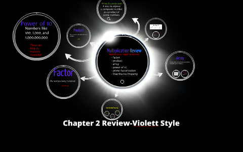 My Math Chapter 2 Review by Tamara Violett on Prezi