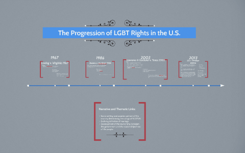 The Progression of LGBT Rights in the U.S. by Morgan Booth on Prezi