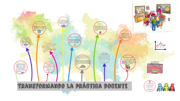 Transformando la práctica docente by Joselline Gómez on Prezi