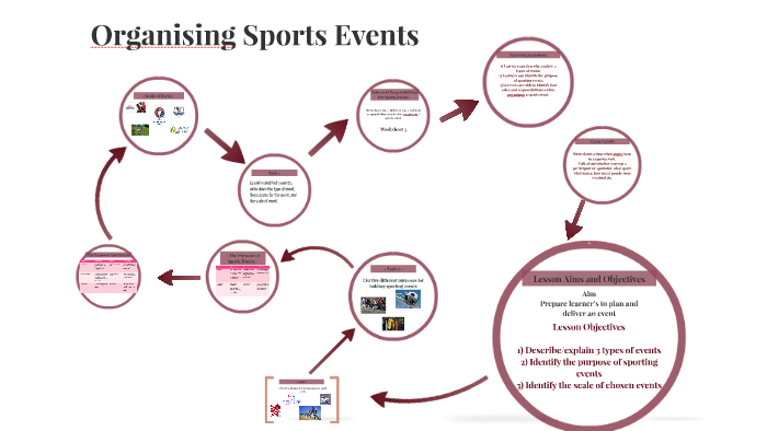 Organising Sports Events by Zoe Preston on Prezi