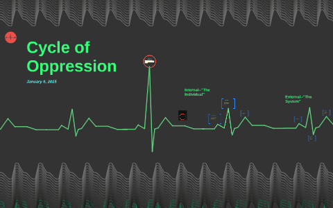 Cycle of Oppression by Dwight Vidale on Prezi