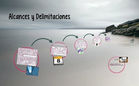 Alcances y Delimitaciones by Zulma Sánchez Estrada on Prezi