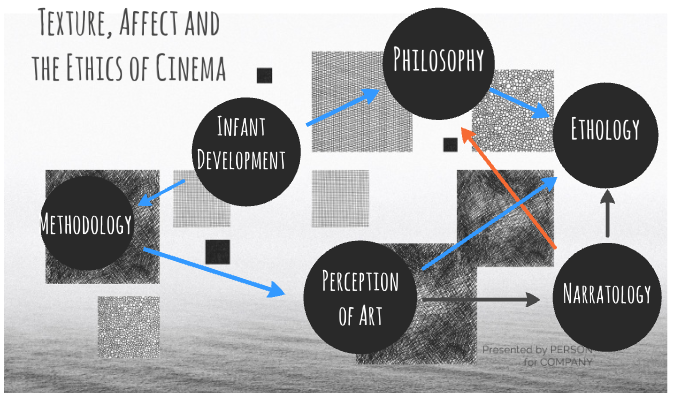 Texture, Affect, and the Ethics of Cinema by László Tarnay on Prezi
