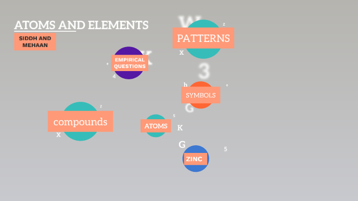 ATOMS AND ELEMENTS by siddh vora on Prezi