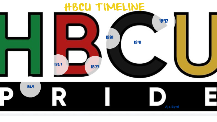 HBCU Timeline by Aja Byrd on Prezi