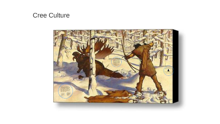 Cree Culture by on Prezi