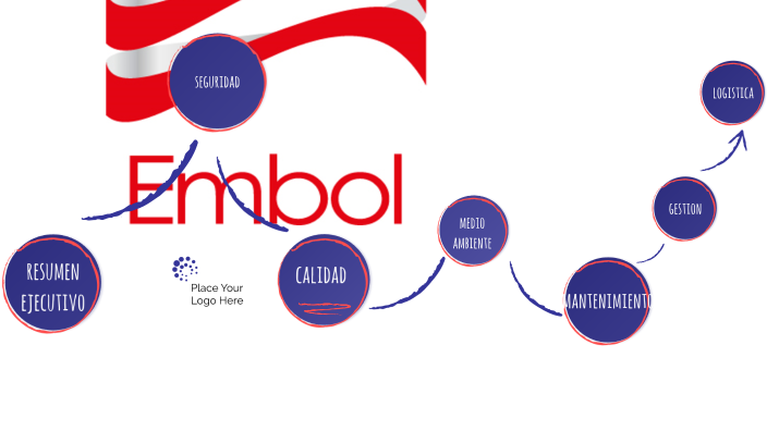 Embol by Nohelya Zambrana on Prezi
