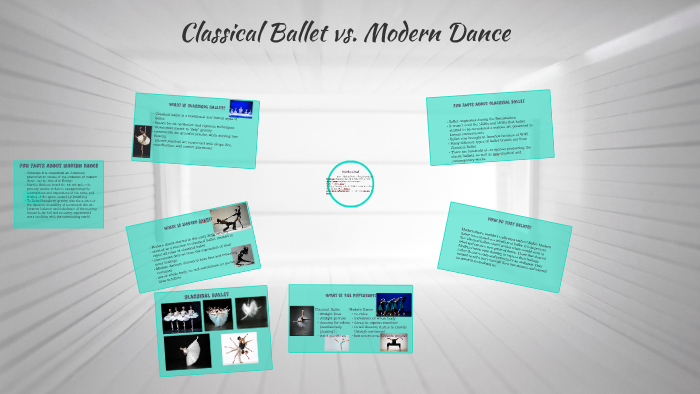 Classical Ballet vs. Modern Dance by Tayler Yamasaki on Prezi