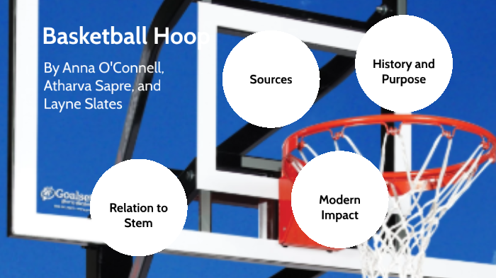The history of a Basketball Hoop, Stem Project by Anna O'Connell on Prezi