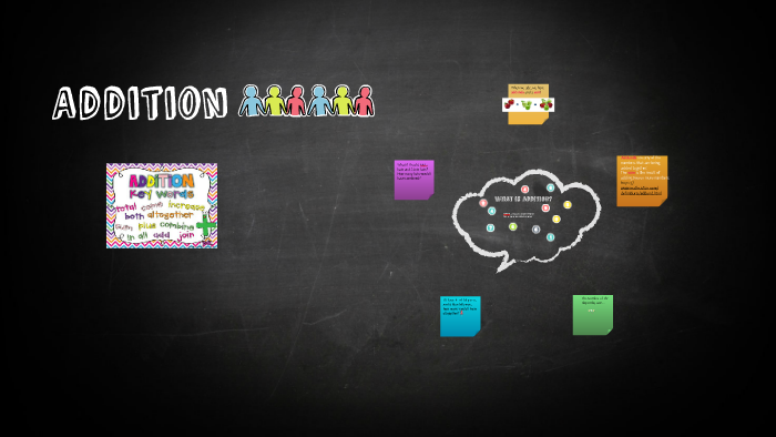 What does it mean to add two numbers together? by Lisa Hittner on Prezi