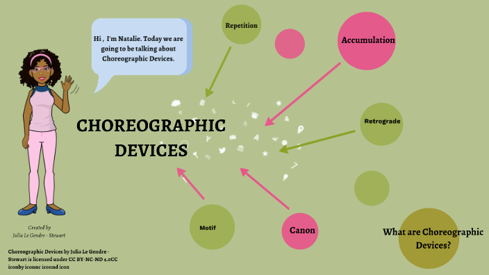 CHOREOGRAPHIC DEVICE by Jay Dance on Prezi