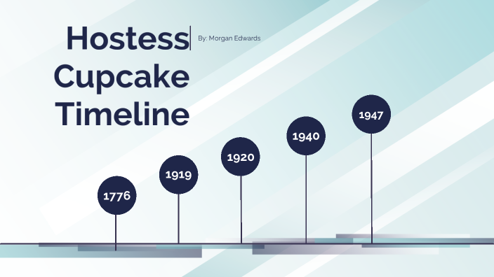 Hostess Cupcake Timeline- Morgan Edwards by Morgan Edwards on Prezi