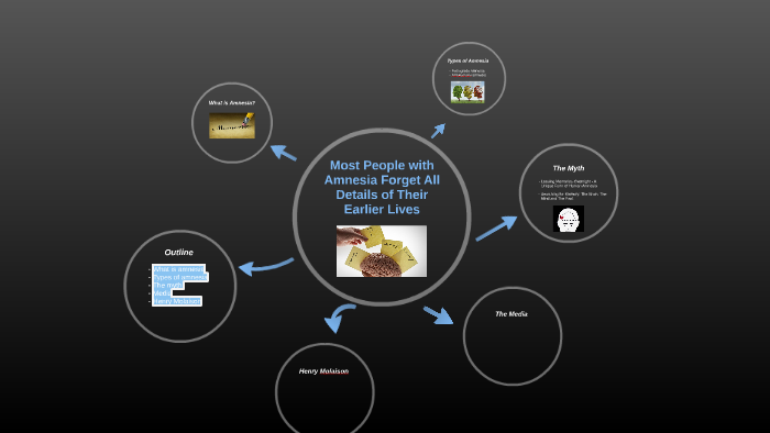 Most people with amnesia by on Prezi