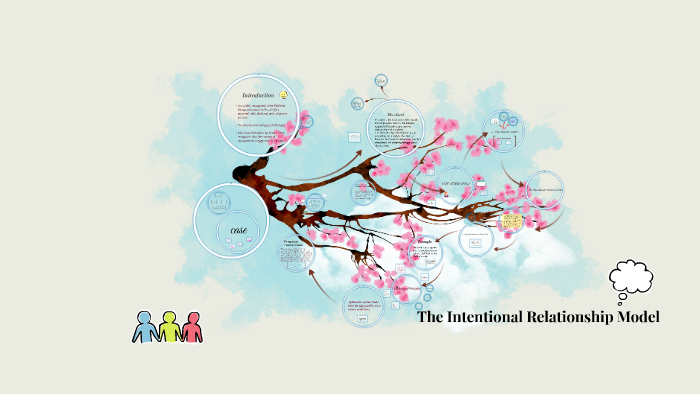 The Intentional Relationship Model by bra'ah AL-Jdou on Prezi