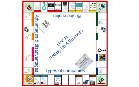 Unit 11: Setting Up A Business by Lieselotte Pickaert on Prezi