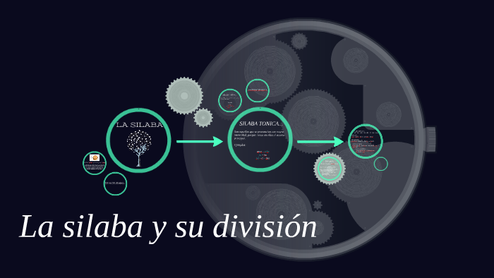 La silaba y su division by Humberto Alarcon on Prezi