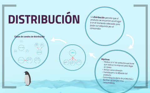 DISTRIBUCIÓN by on Prezi
