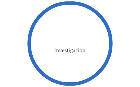 investigacion by Condori Garay Lucy on Prezi
