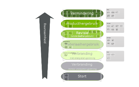 Ladder van Lansink by Jitske van Heeswijk on Prezi