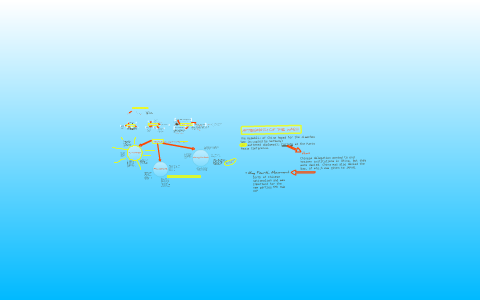 China During the Interwar Years (1919-1939) by Erika Miranda on Prezi